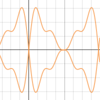 Maths B Term 2 Harmonics | Desmos