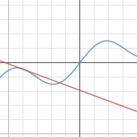 2.1 Secant Line | Desmos