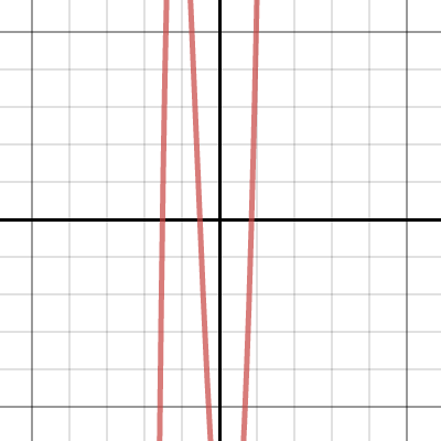 Polynomial project 3 | Desmos