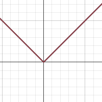 Transforming Absolute Value | Desmos