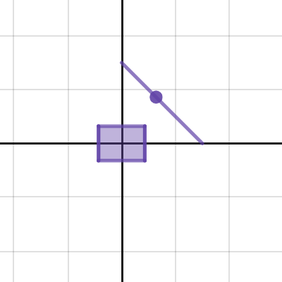Moduli Space of Rectangles | Desmos