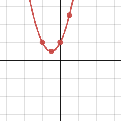 19-Reflections | Desmos
