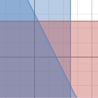 Linear Programming Toy Problem| Desmos