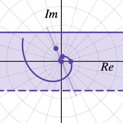 Exponential Mapping | Desmos