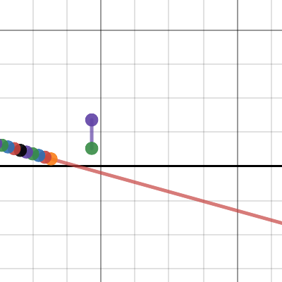 Math IA_Activity Center | Desmos