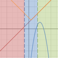 Sample equations| Desmos