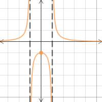 Ejercicios Fc.Racional | Desmos