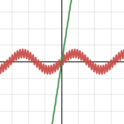 broken arclength | Desmos