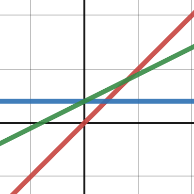 Desmos | Graphing Calculator