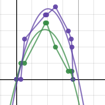 Binary Stars Velocity | Desmos