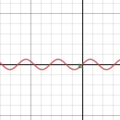 Sinx | Desmos
