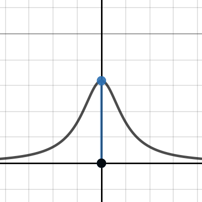 T Hypothesis Testing Stats Desmos