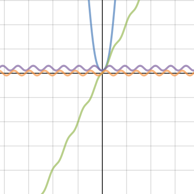 Curly Lines | Desmos