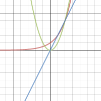 The Tortoise, The Hare, and The Aardvark | Desmos
