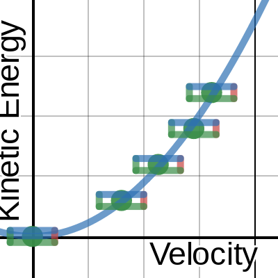 Lab Constant Acceleration for Kinetic Energy | Desmos