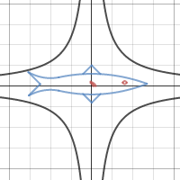 shark | Desmos