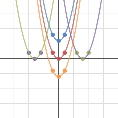 Match My Parabola #2 | Desmos