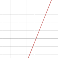 line through two points| Desmos