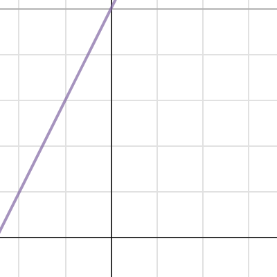 Statistics: Linear Regression | Desmos