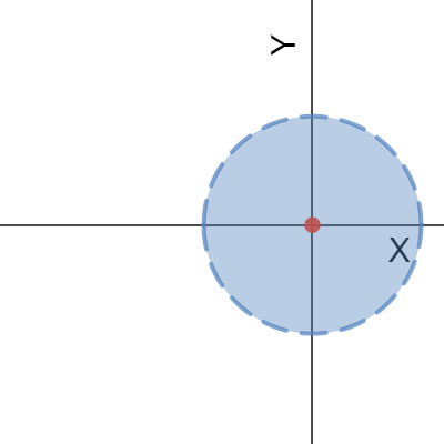 Conic Sections: Circle | Desmos