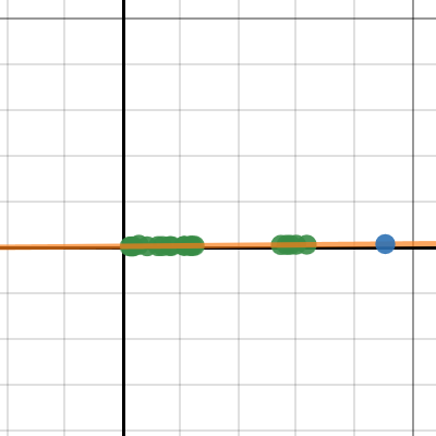 Line Best Fit Flight Graph | Desmos