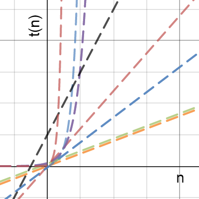 Sequence ExchP1 | Desmos