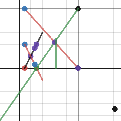 3 slova rec | Desmos