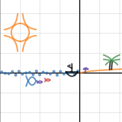 summative - vacation (Lila) | Desmos