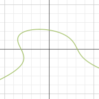 Implicit Relationships | Desmos