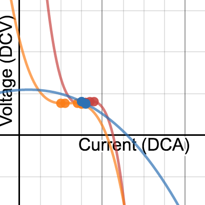 Current and Voltage Graph | Desmos