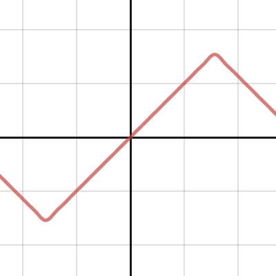 plucked string Fourier | Desmos