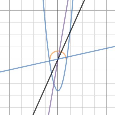 Universe Graph | Desmos