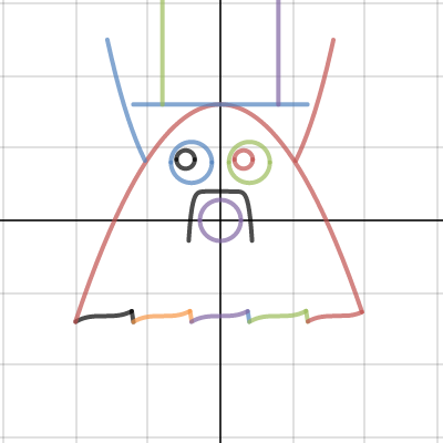 Practice Graph| Desmos