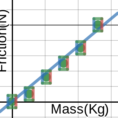 3L - Friction Lab | Desmos