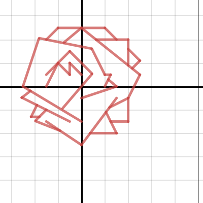 Linear Relations- Extension | Desmos