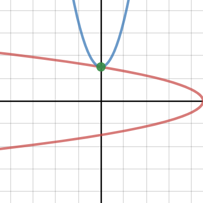 Intersecting parabolas | Desmos