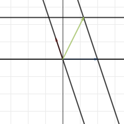 Parallelogram 3 Vectors Fri26 | Desmos