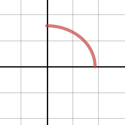 Maths IA Graph 1 | Desmos
