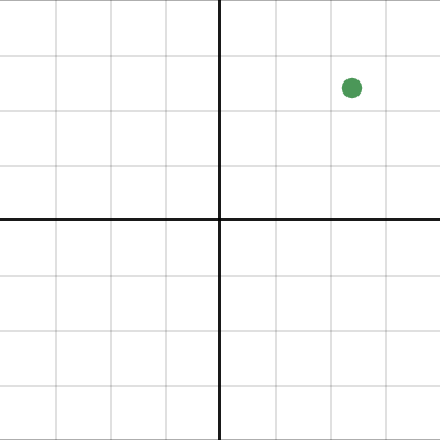 247326 There's more than one way to skin a set | Desmos