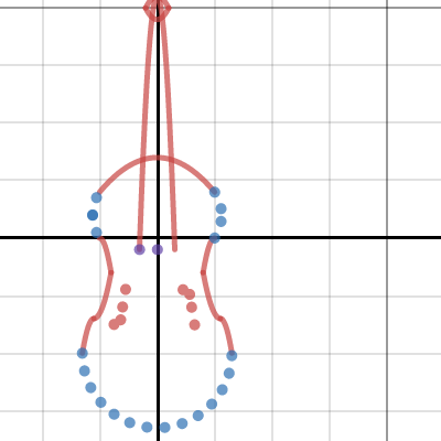 Violin graph | Desmos