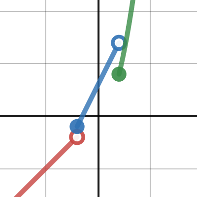 Piecewise Function 3 domains | Desmos
