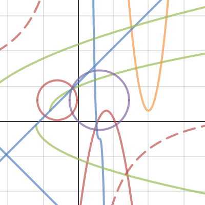 Evening rail tracks | Desmos