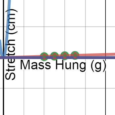Spring Lab- Hanson| Desmos