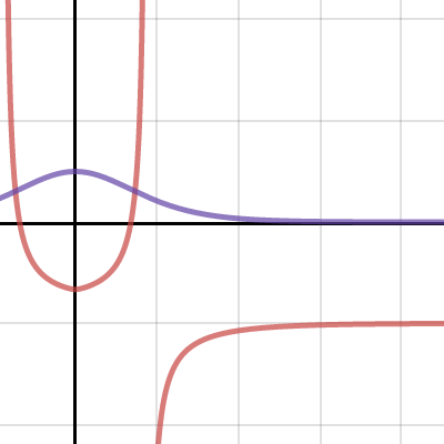 imitator(special case) | Desmos