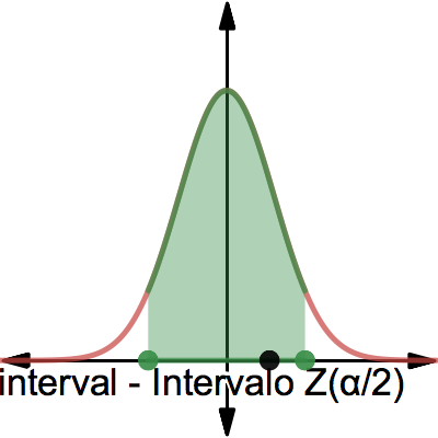 Normal Distribution Alpha - Distribución normal Alfa | Desmos