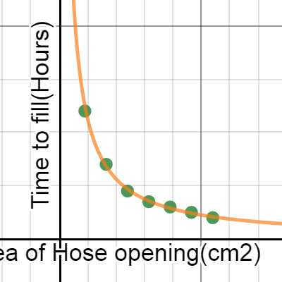 Graphing Practice_Graph 2 | Desmos
