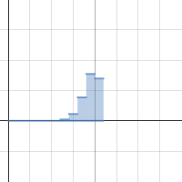 Binomial Distribution | Desmos