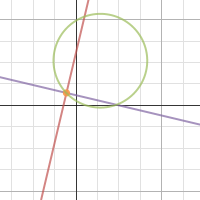 locus-circle-1 with sliders | Desmos
