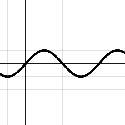 Graphs of sine (1330) | Desmos
