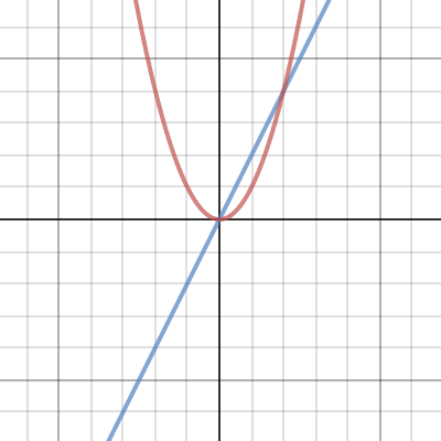 Integral | Desmos